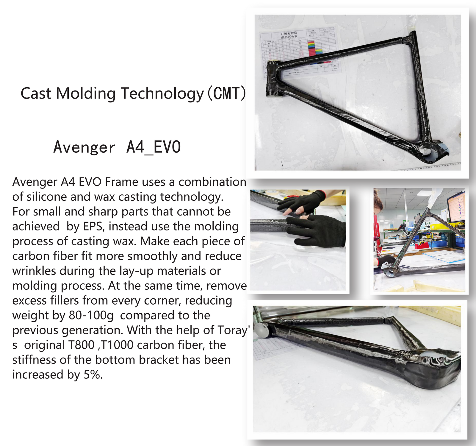 Cast Molding Technology （CMT） – Avenger Carbon Bike
